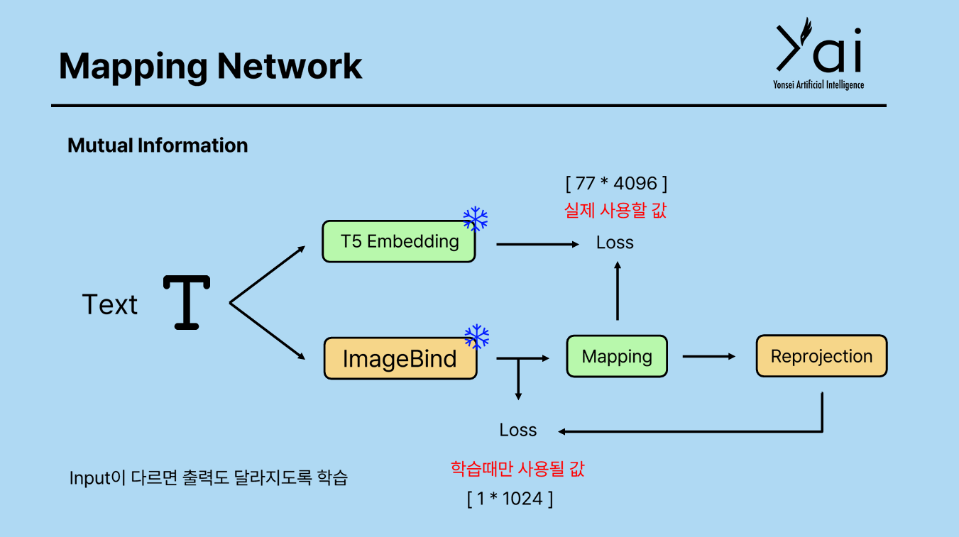 Video Graphic Generation Network · Gayoon Choi